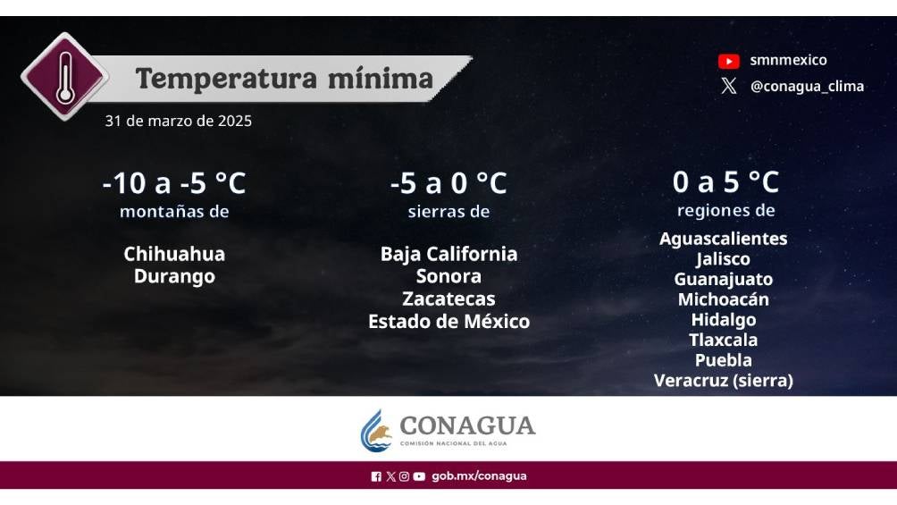 Clima en México para el 31 de marzo: ¡Prepárate para calor extremo y lluvias en algunas regiones!